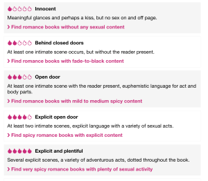 Writing romance: What are heat levels? | Rachel Rowlands, Editor & Author